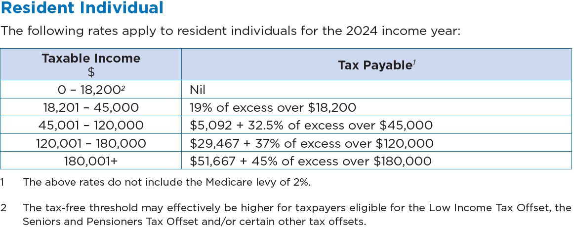 Tax | Superannuation Warehouse